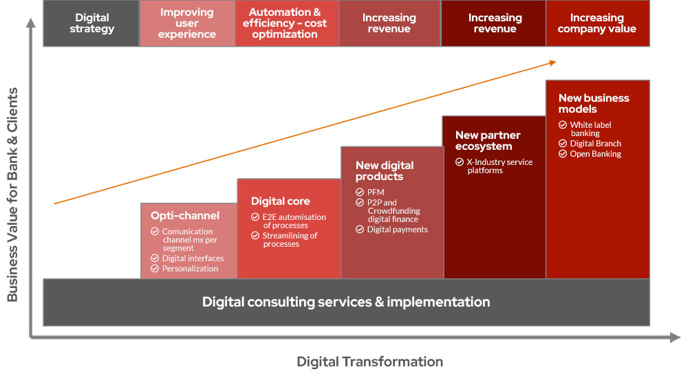 Consulting | NF Innova